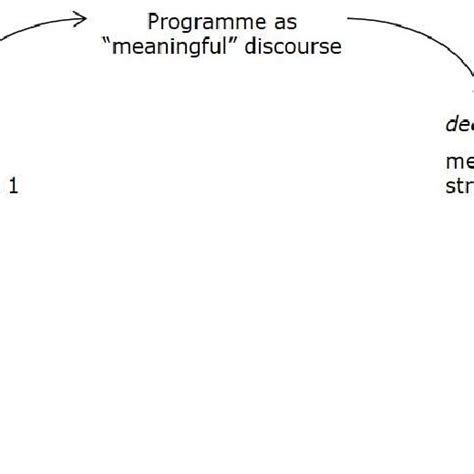 encoding and decoding of broadcast structures download scientific diagram