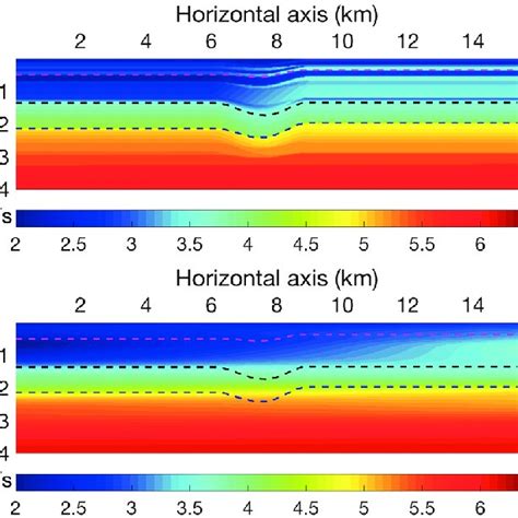 Elastic Vti Inversion Experiment With The Middle East Model A True V Download Scientific