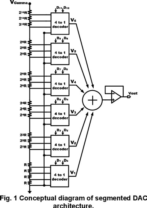 figure 1 from a 12 bit segmented dac with a serial voltage adder for