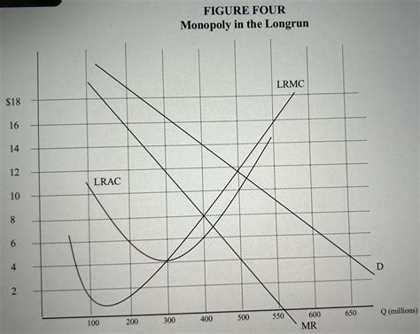 Solved Use Figure Four On Page 9 To Answer 4 In The Long