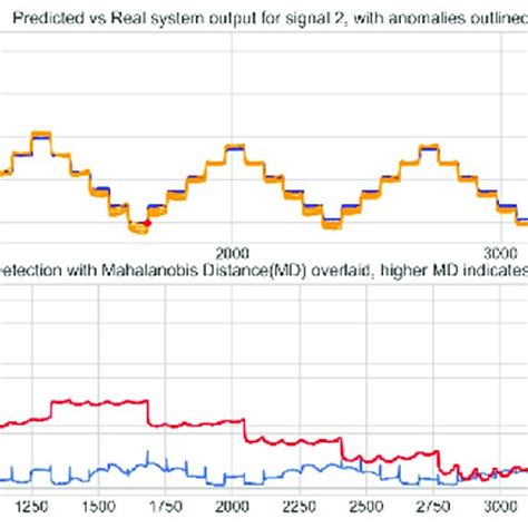 Bias Fault Inserted In Input Signal 2 The Left Elevon From Data Point