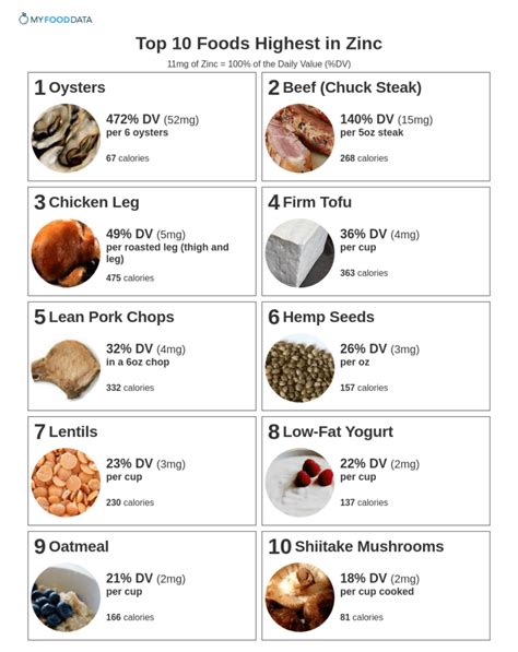 High Zinc Food In Hindi At Mason Hurley Blog