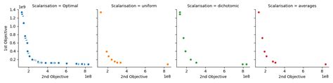 Hybrid Quantum Classical Computation For Automatic Guided Vehicles