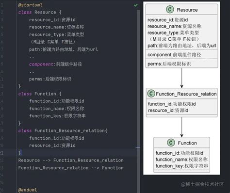【项目实践】一文梳理如何实现rbac权限管理系统 功能权限本文是基于工作中对权限管理的理解，在 Ruoyi Vu 掘金