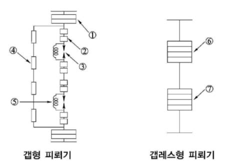 피뢰기 네이버 블로그