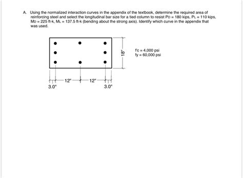 solved a using the normalized interaction curves in the