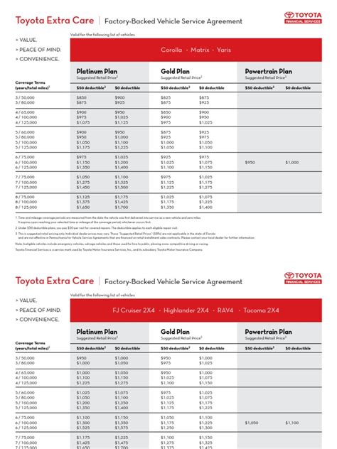 Toyota Insurance Documents