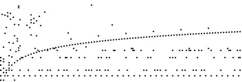 nt number theory possible shifts in finite elementary cellular