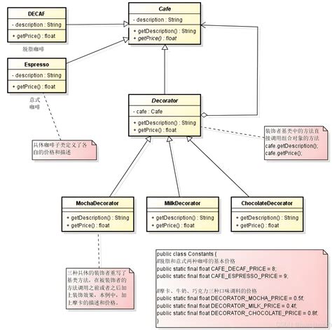 装饰模式的理解和实践如何理解装饰模式 Csdn博客 装饰模式的理解和实践如何理解装饰模式 Csdn博客