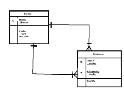 How Is This M N Unary R Database