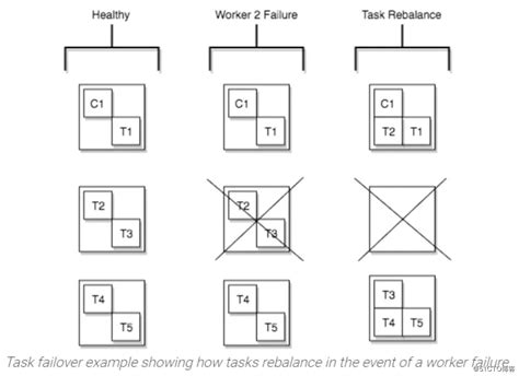 Kafka核心APIConnect API 腾讯云开发者社区 腾讯云
