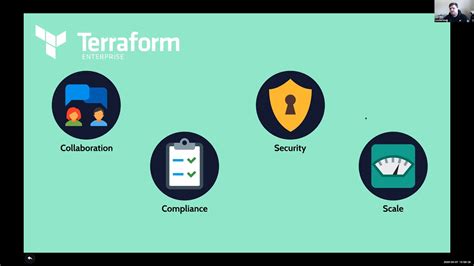 Unlocking Cloud With Gitops With Terraform And Sentinel Youtube