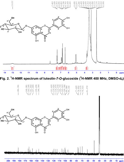 Structure Of Luteolin 7 O Glucoside Download Scientific Diagram
