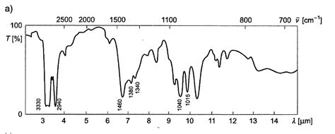 Organic Chemistry Distinguish Between Symmetric And Asymmetric Molecules With Ir Chemistry
