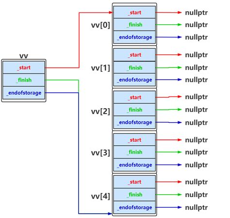 【c 修炼之路】10 vector类 二 阿里云开发者社区