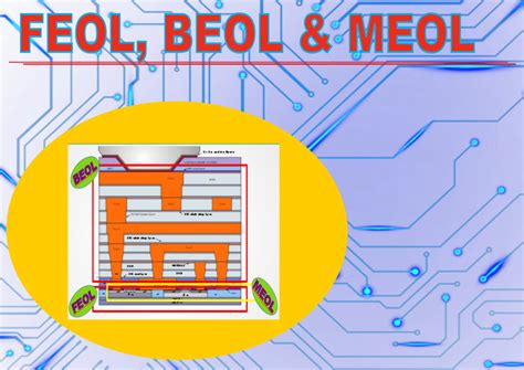 Feol Meol Beol ~ Learn And Design Semiconductors