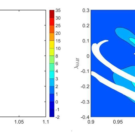 Upper Part Feynman Diagrams Contributing To í µí± í µí± → ℎℎ In The
