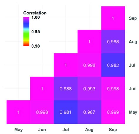 Correlation Coefficient Of Monthly Cooling Energy Download