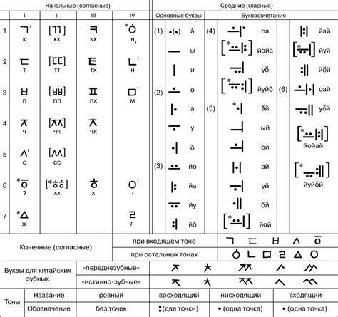 Корейские нормы веса и роста таблица