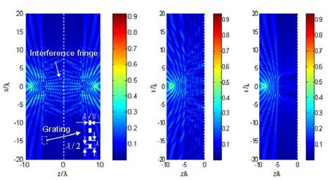 The E Field Intensity Distribution For The Diffraction Scenario A