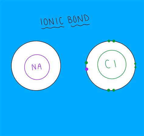 How Are Chemical Compounds Formed