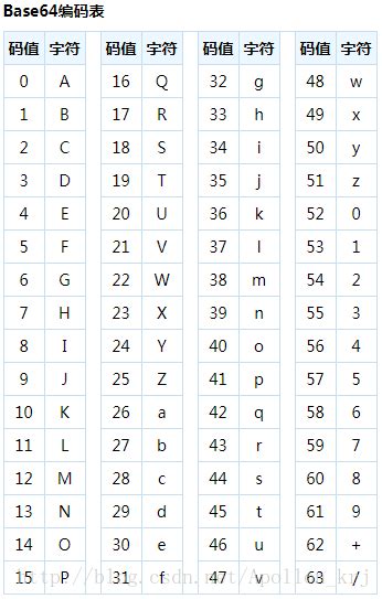 base64编解码原理与c代码实现 base64解码c代码 csdn博客