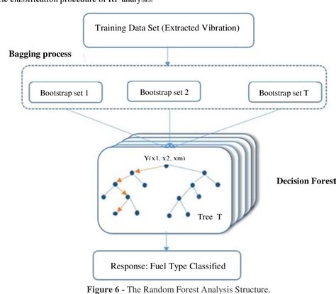 Figure 1 From A Review Of Vibration Machine Diagnostics By Using Artificial Intelligence Methods