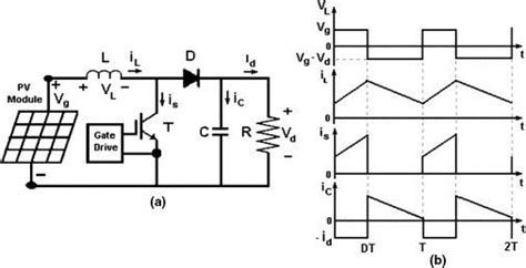 Requirements For Inductor To Operate In Continuous Conduction Mode