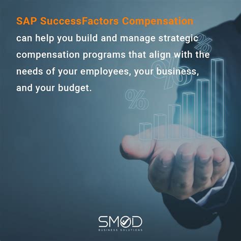 Smod Business Solutions On Linkedin Smod Smodbusinesssolutions Sap İk Humanresourses…