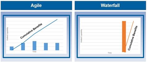 Agile Cost Estimation Aida