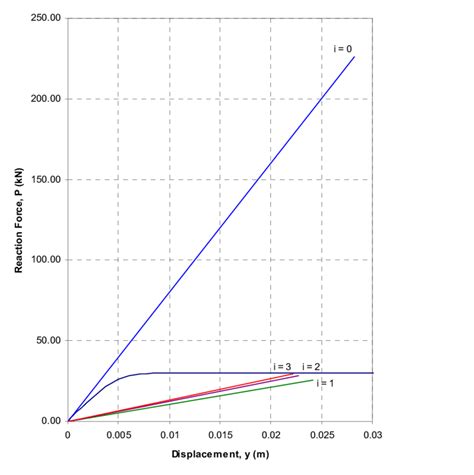 23 An Example Of The Iteration Procedure For Determining Effective