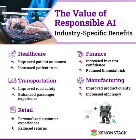 Xenonstack Ai On Linkedin Responsibleai Aiimplementation