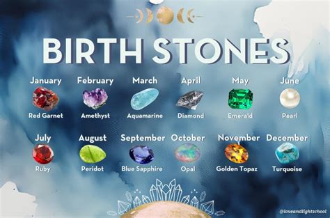 Zodiac Birthstones By Month 60 Photos