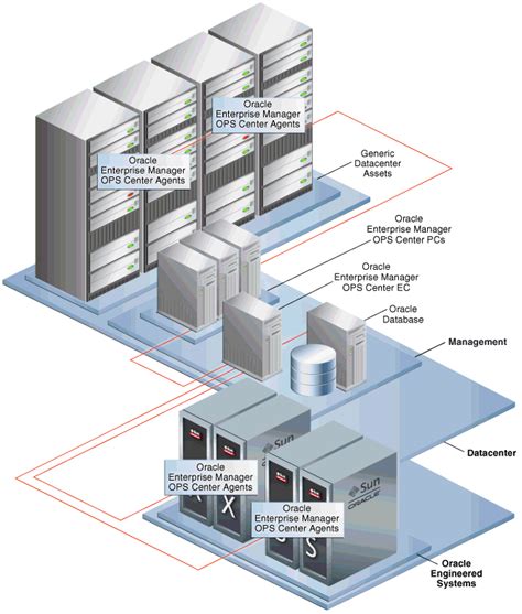 Oracle Engineered Systems