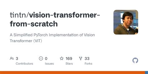 Vision Transformer From Scratch Train Py At Main Tintn Vision Transformer From Scratch GitHub