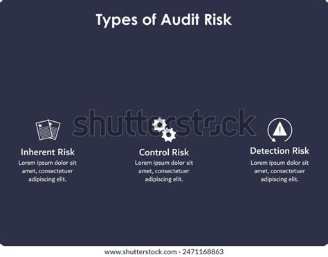 Three Types Audit Risk Inherent Control Stock Vector Royalty Free 2471168863 Shutterstock