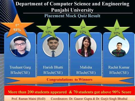 Trushant Garg On Linkedin First Achievement Learner