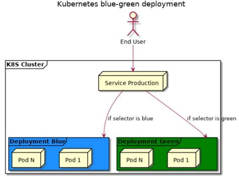 Slickfinch On Linkedin Zero Downtime Deployment Ensures That Your Ecommerce Platform Remains