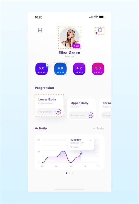 Auto Layout In Ios A Comprehensive 7 Steps Roadmap