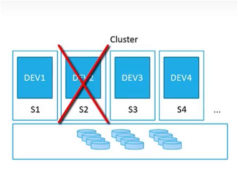 oracle database instance overview by arohan medium