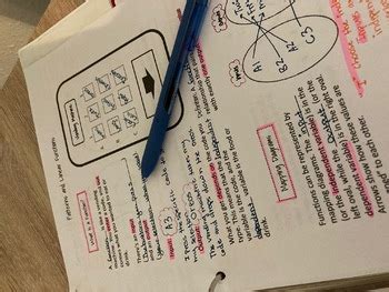 Patterns And Linear Functions Guided Notes By Elyse Does Math TPT