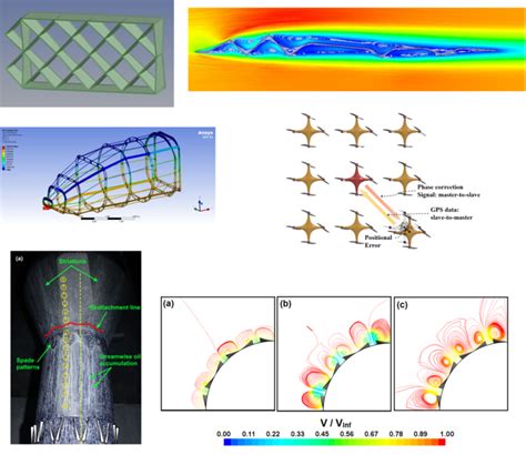 Research Areas Aerospace Engineering