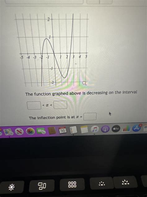 Solved The Function Graphed Above Is Decreasing On The