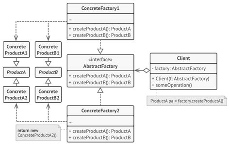 Flutter Design Patterns Abstract Factory Flutter Tasarım Kalıpları
