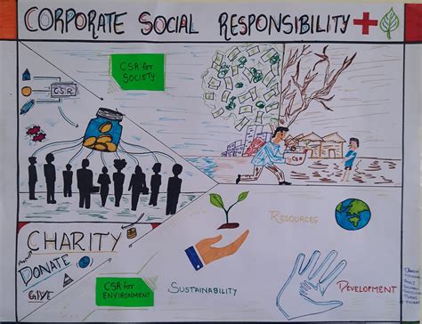 Poster Making Competition On Sustainable Business Development Ihms