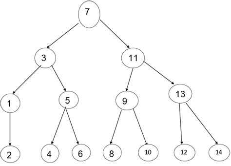 daa lower bound theory online tutorials library list