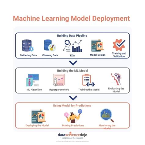 What Is Ml Model Engineering Services A Complete Guide