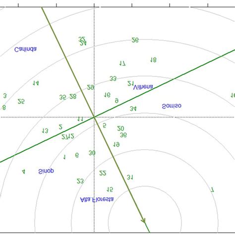 The Genotypic Main Effects Plus Genotype × Environment Interaction Download Scientific Diagram