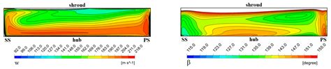 Numerical Investigation Of Impeller Vaned Diffuser Interaction In A
