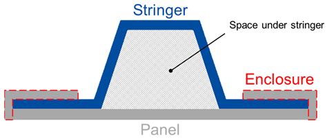 Manufacturing Of Metal Polymer Hybrid Parts Using A Desktop 3 Axis Fused Filament Fabrication 3d